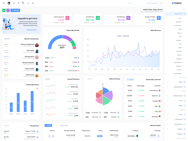Meno Premium Bootstrap Admin Template
